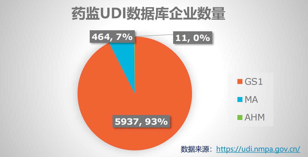 UDI 发码机构有哪些，企业应该怎么选？ - 知乎