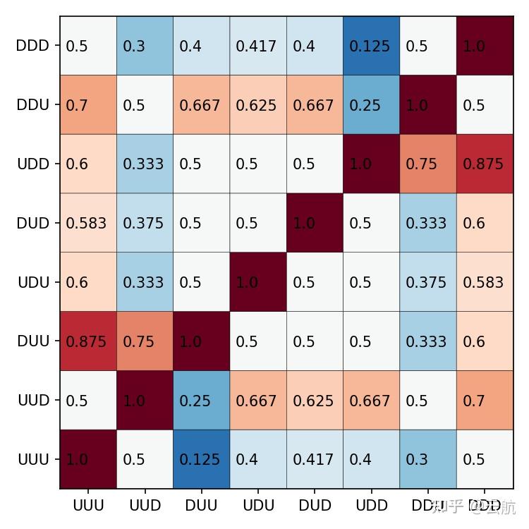 请再次做好烧脑的准备！《狂赌之渊·双》赌局全解析 - 知乎