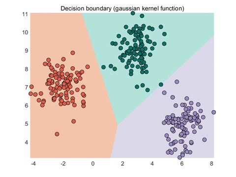【LIBSVM】基于贝叶斯优化（Bayesian Optimization）的支持向量机 (SVM) 参数优化 - 知乎