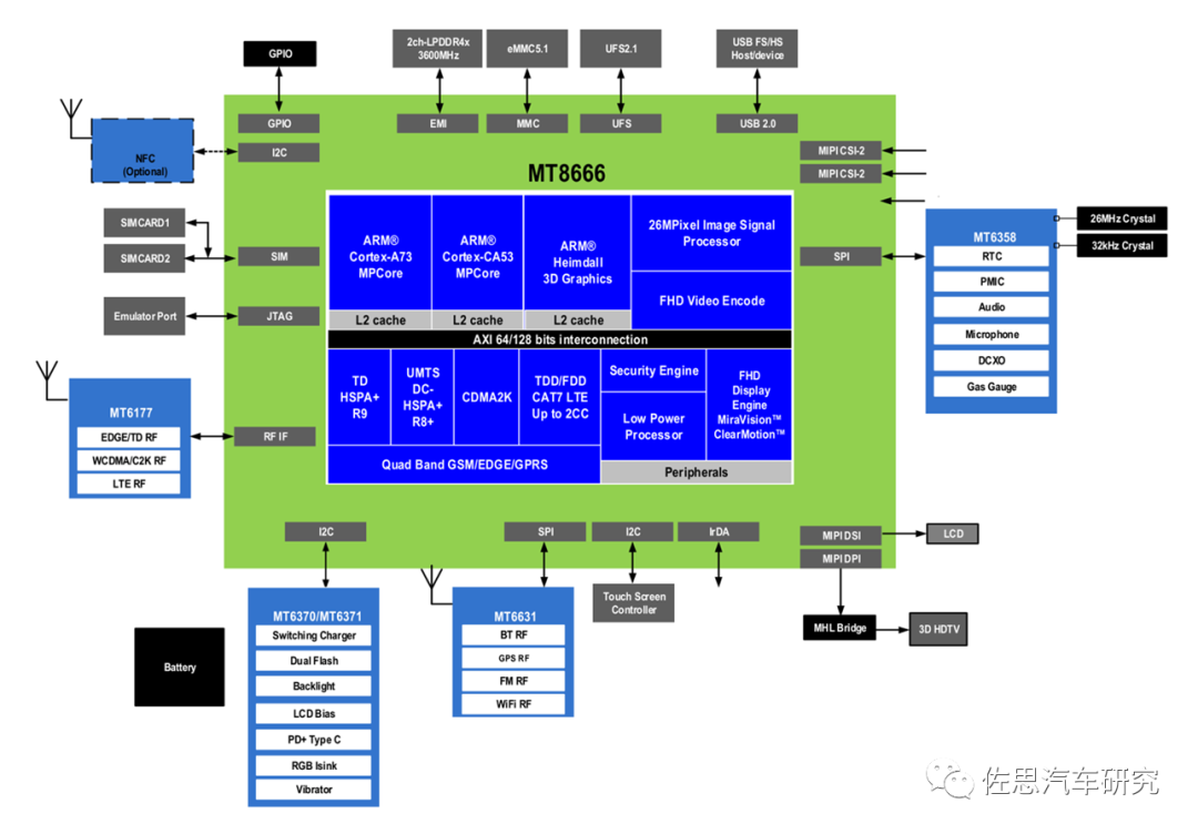 芯擎、芯驰、联发科挑战高通SA8155P - 知乎