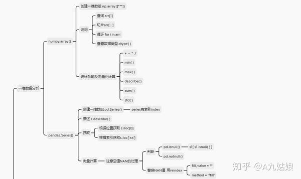 Python数分：一维数据分析和二维数据分析 知乎