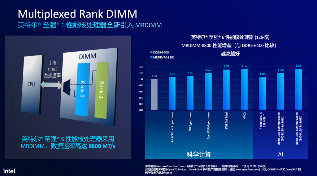 128核至强6性能核处理器来了，英特尔用CXL和MRDIMM应对内存墙 - 知乎