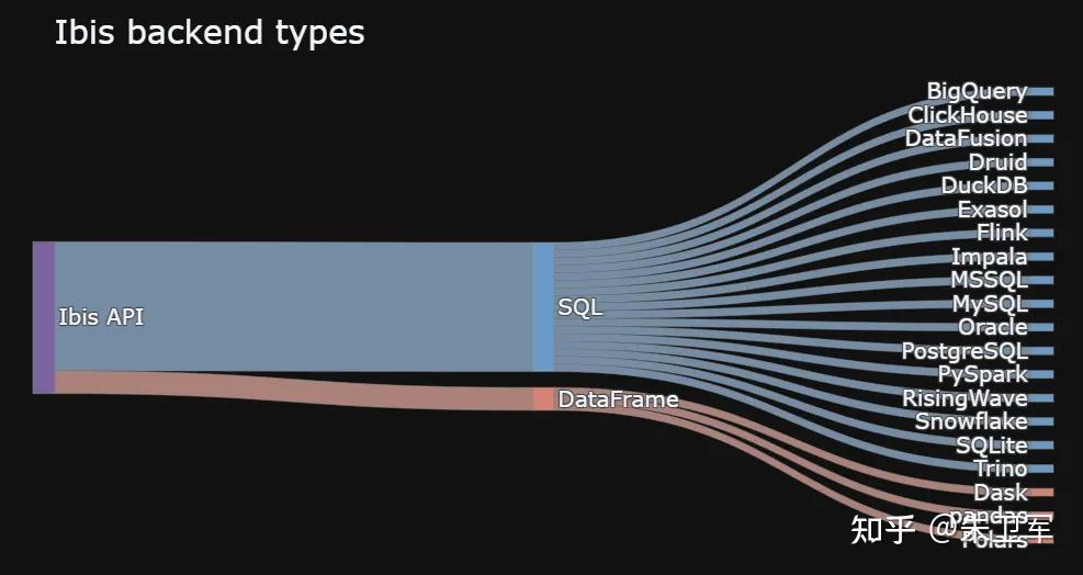 ibis：极具潜力的Python数据分析新框架 - 知乎