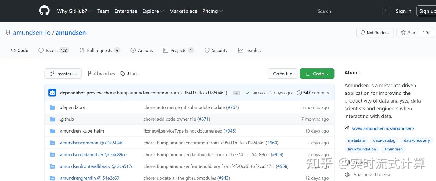 Github 1.9K Star的数据治理框架-Amundsen - 知乎