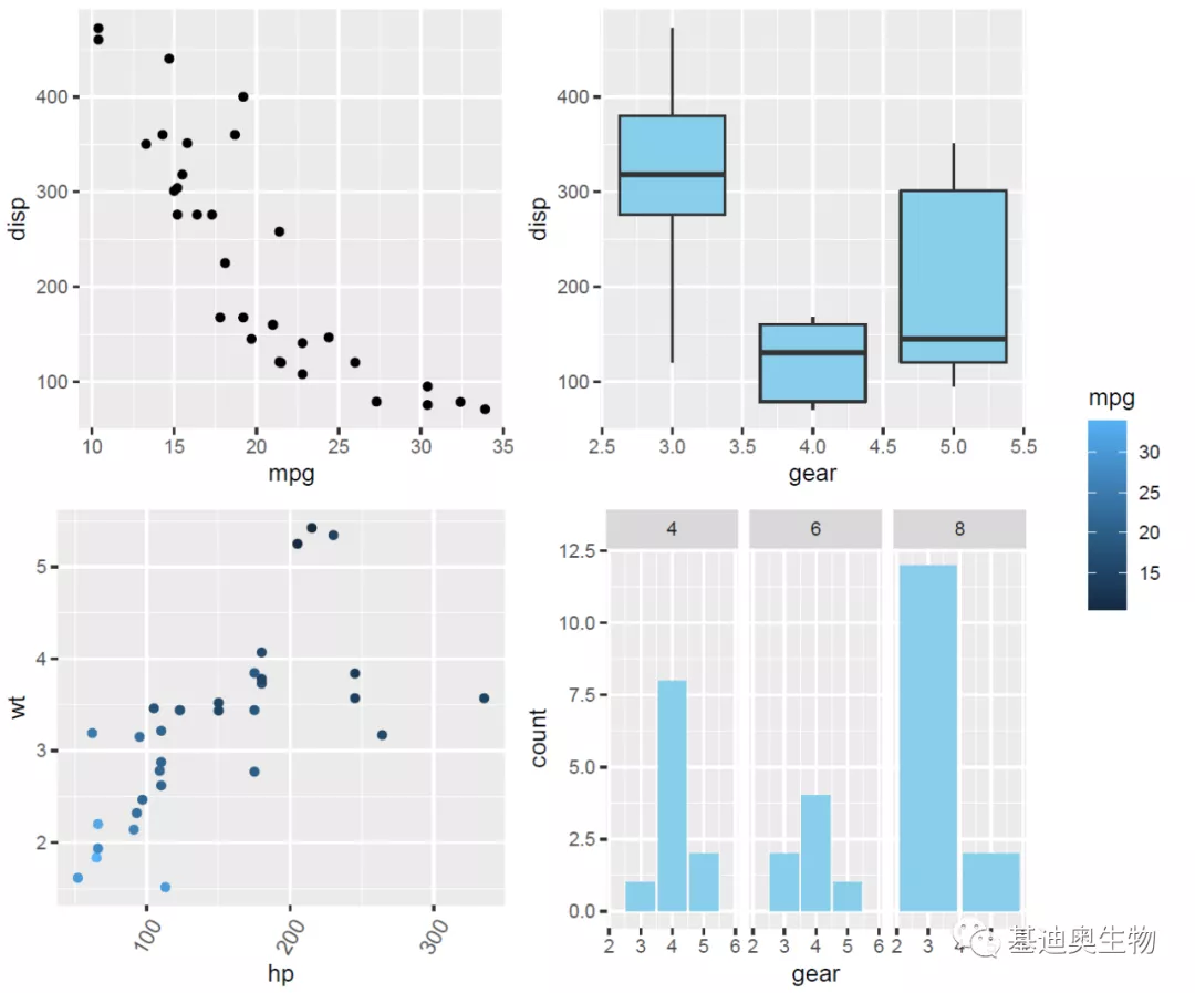 生信干货|如何对图表批量组合、对齐、画中画、合并图例、自动化加标签。。。 - 知乎