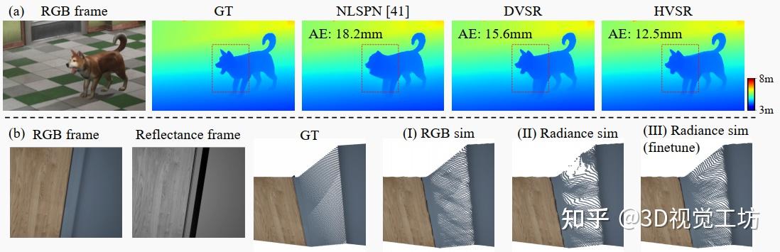CVPR2023：直接飞行时间（DToF）视频的深度一致超分辨率重建 - 知乎