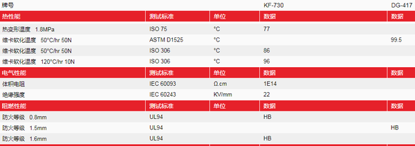 ABS 金发科技KF-730与天津大沽DG-417物性对比 - 知乎