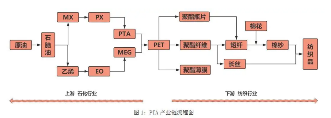 PTA成本传导下的“面粉比面包贵” - 知乎