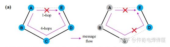 [WWW 2024] Masked Graph Autoencoder with Non-discrete Bandwidths - 知乎