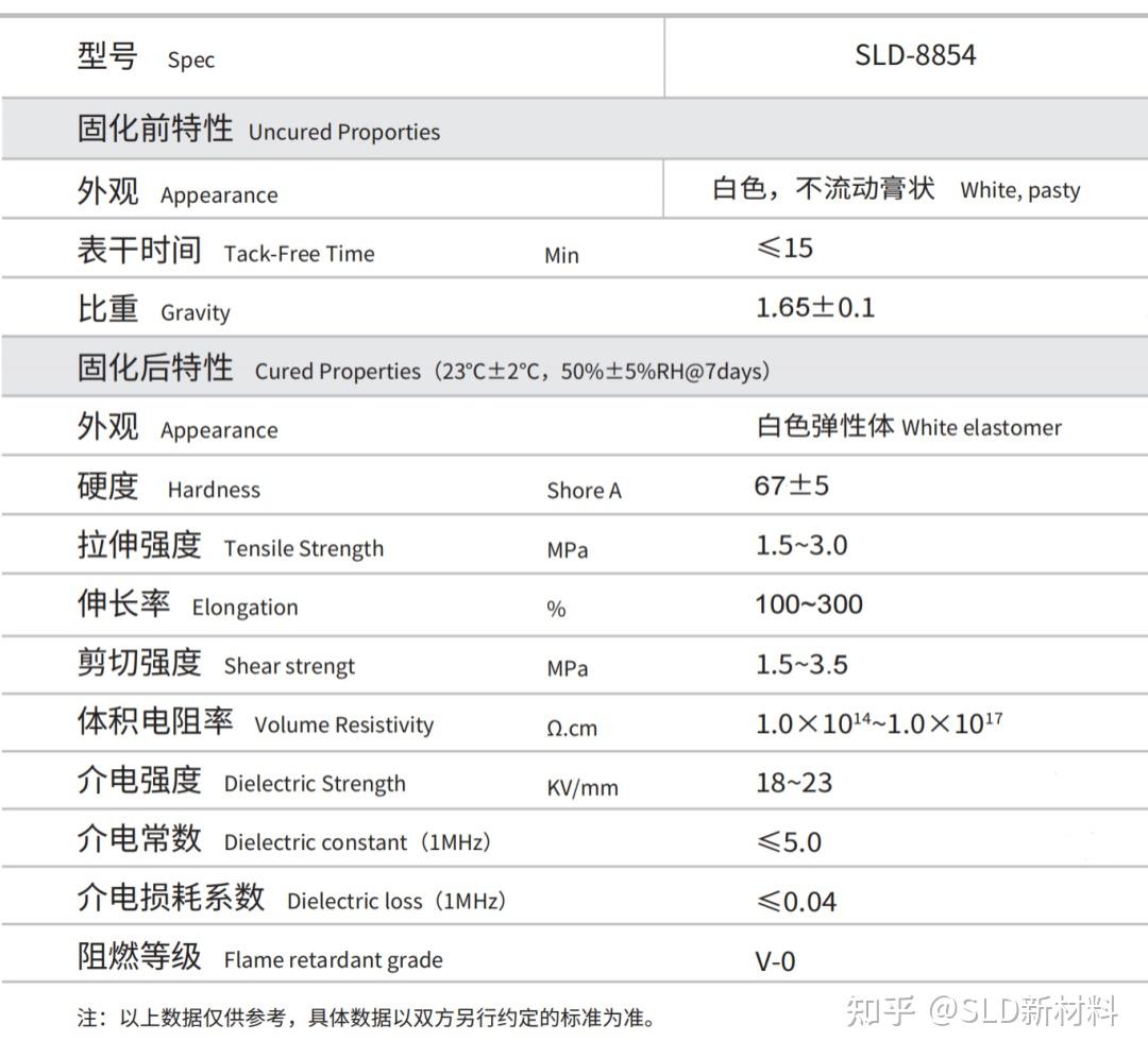 SLD新材料：电子硅胶在光伏逆变器的解决方案，助推光伏产业提质 - 知乎