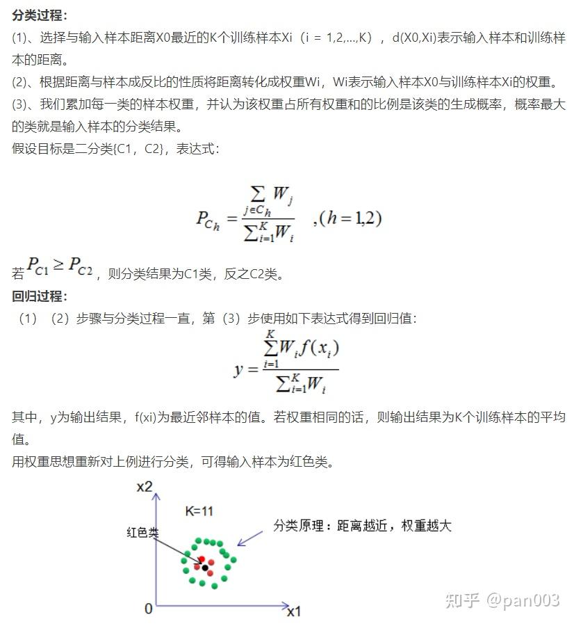 Knn（k近邻）—— K Nearest Neighbor 知乎 