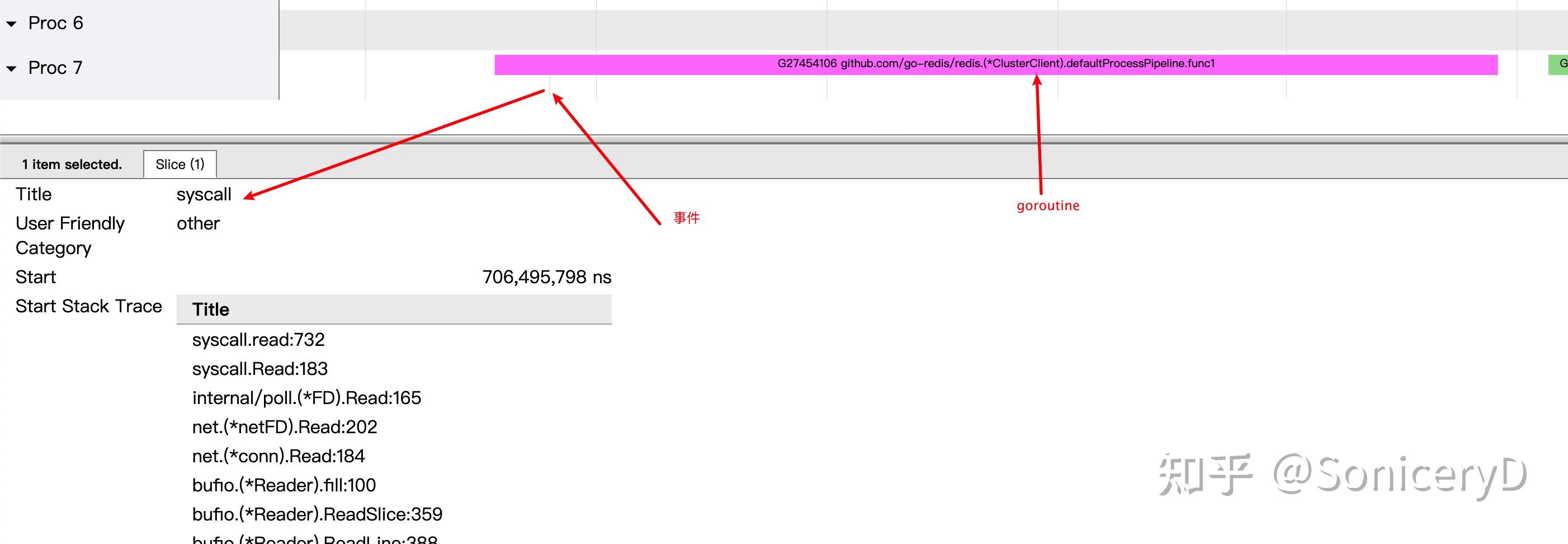 golang性能诊断看这篇就够了 - 知乎