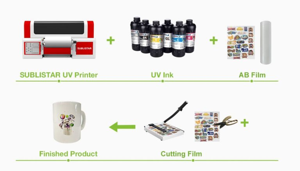 DTF打印和UV DTF打印的区别，选择哪一种？为什么？ - 知乎