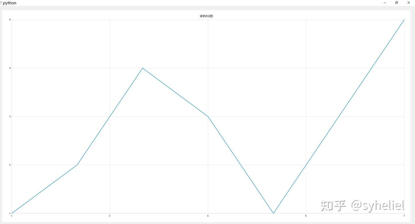PyQt5学习-pyqtchart(1)-简单折线图 - 知乎