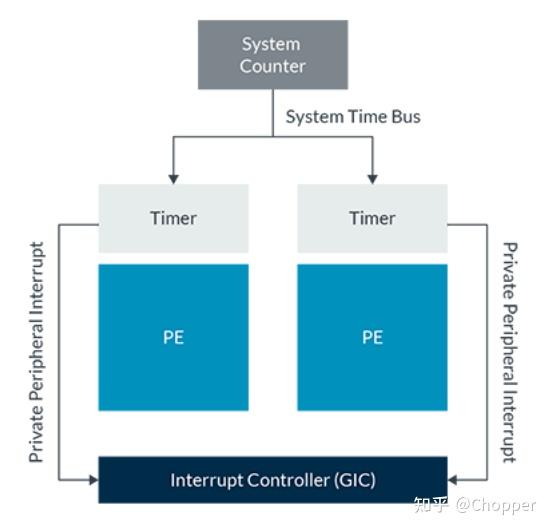 《从0开始写一个微内核操作系统》8-定时器 - 知乎