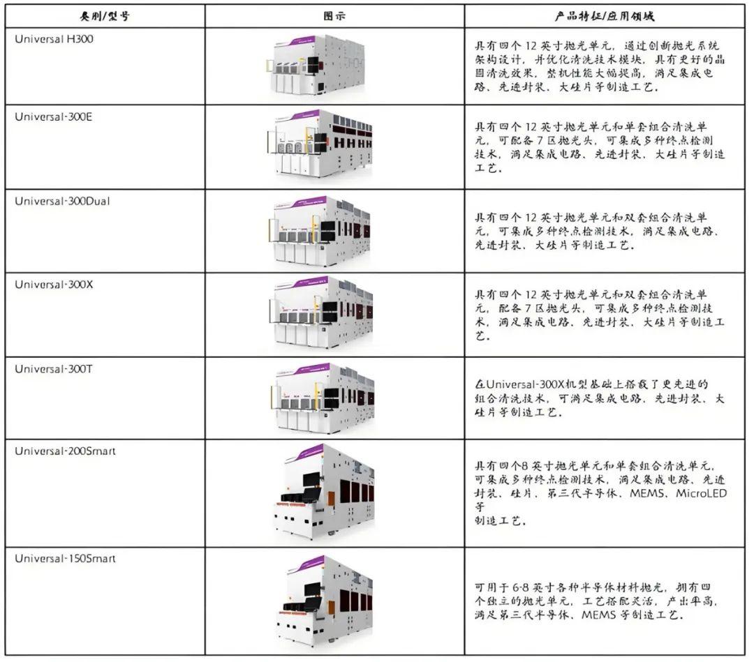 华海清科，CMP设备的璀璨之星 - 知乎