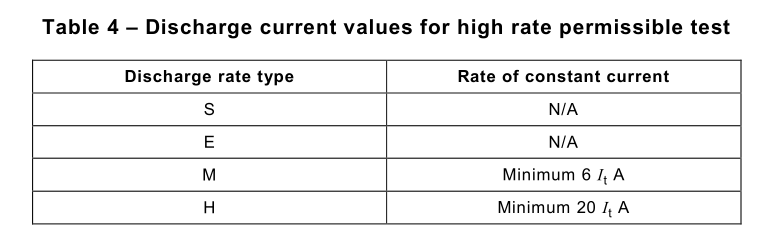 储能系统认证性能标准解读—IEC 62620：2014 - 知乎