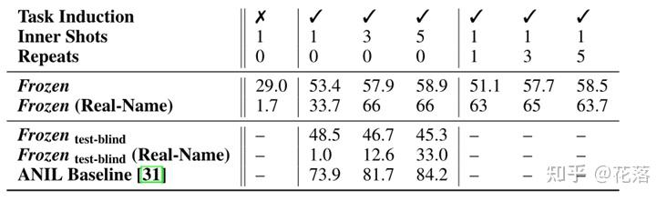 论文阅读：《Multimodal Few-Shot Learning with Frozen Language Models》 - 知乎