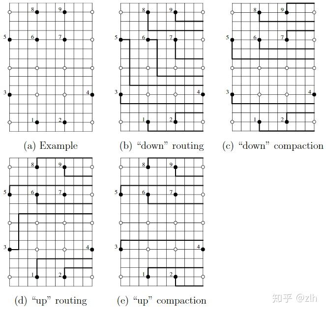 NEW STRATEGIES FOR PCB ROUTING 阅读笔记 （三） - 知乎