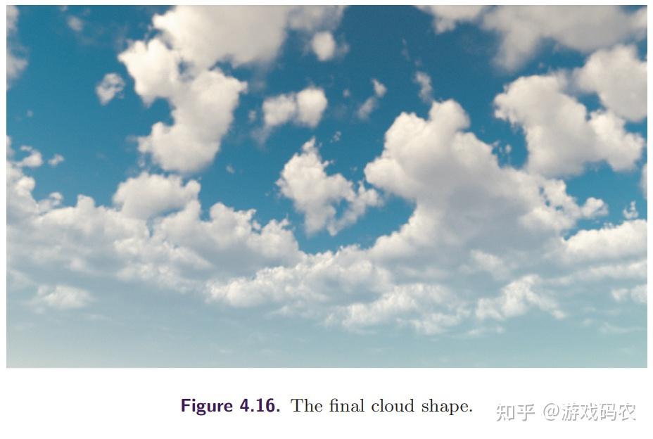 在Unity URP中实现Real-Time Volumetric Clouds(Part 1) - 知乎