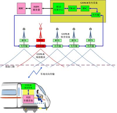 CTCS 列控体系下的 ATO 自动驾驶 - 知乎