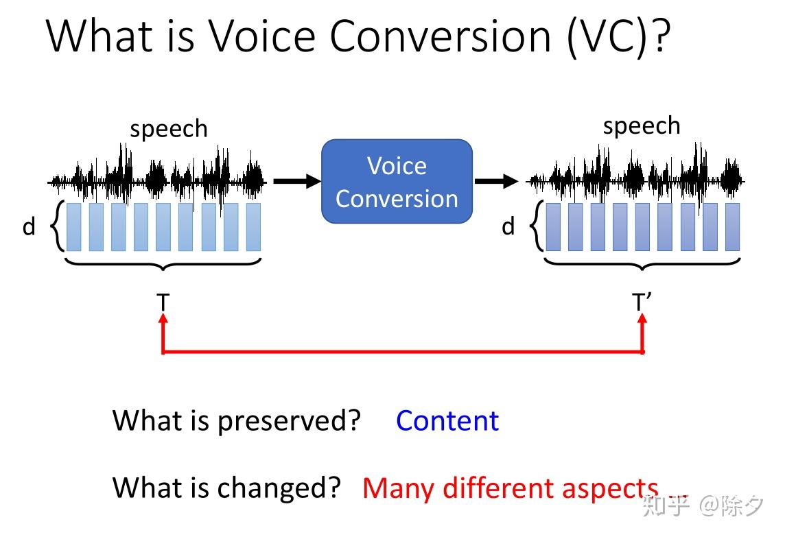 2020 年 3月 新番 李宏毅 人类语言处理 独家笔记 Voice Conversion - 10 - 知乎