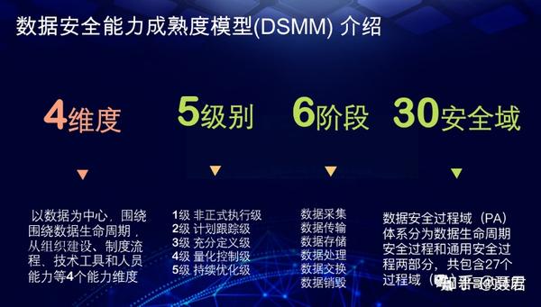 薛勇：《数据安全能力成熟度模型(DSMM)》及其实践指南核心 - 知乎