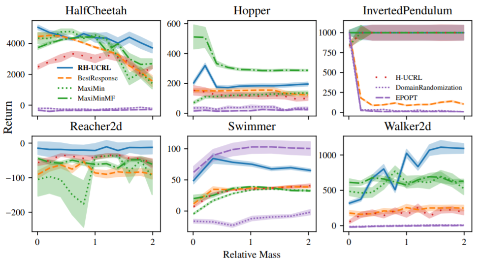 ICML2021会议论文整理 - 知乎