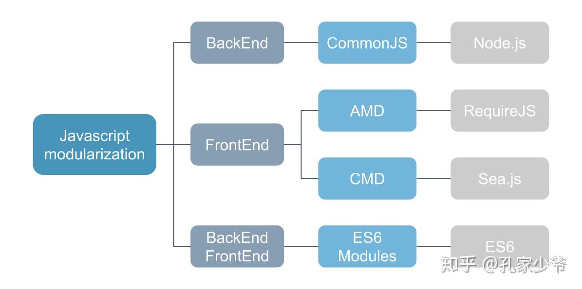 前端科普系列-CommonJS：不是前端却革命了前端 - 知乎