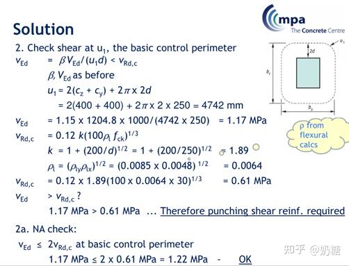 欧洲规范如何计算冲切 - 知乎
