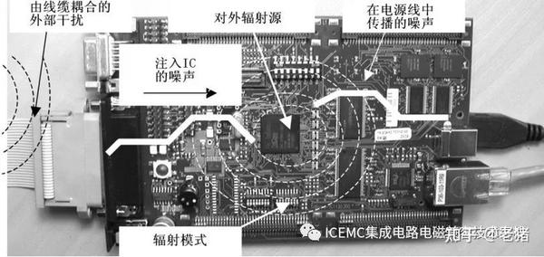 什么是集成电路电磁兼容(IC EMC)？ - 知乎