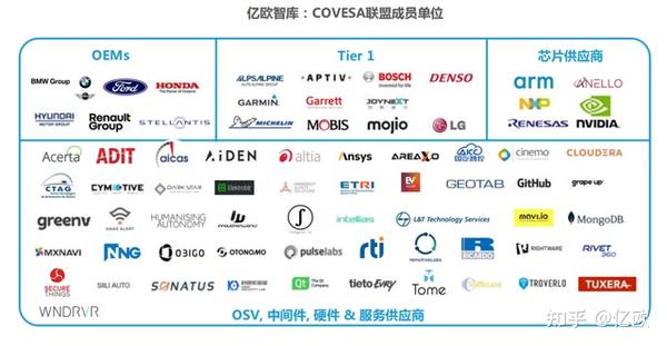 行业标准助力构建开放、开源、多层解耦的立体生态体系 - 知乎