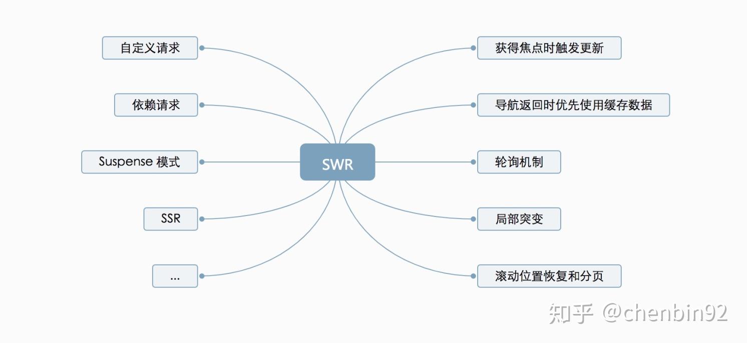 深入浅出 useSWR 原理 - 知乎