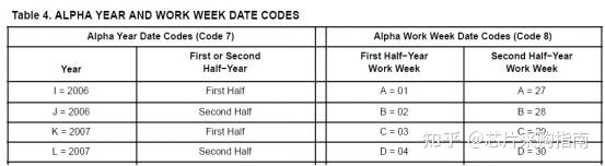 干货 | 电子元器件批次详解 - 知乎