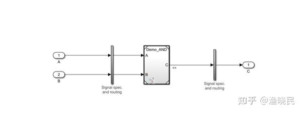 使用simulink Test Manager模型测试示例 知乎 5625
