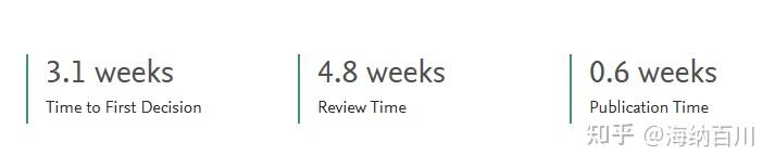 sci快发|PSEP 环境科学 化工方向，国人发文量第一，录用比率超50% - 知乎