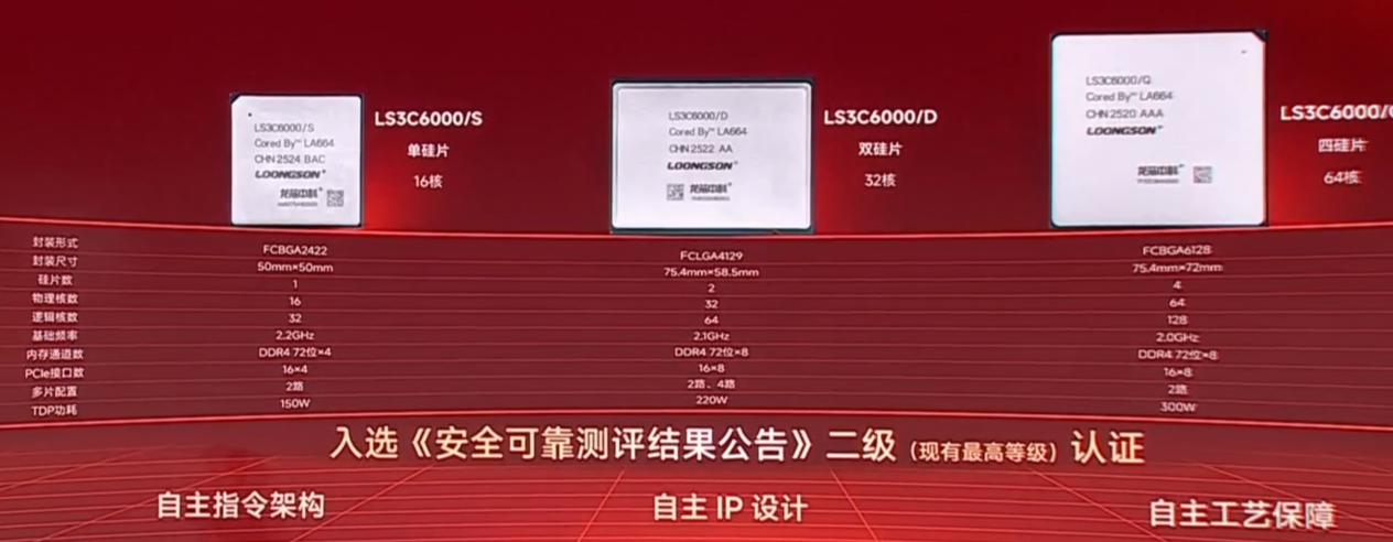 实测龙芯3C6000——品鉴国产CPU的进步 - 知乎