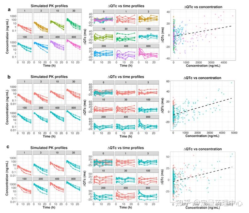 不同I期临床研究设计对C-QT分析的影响及选择建议 - 知乎