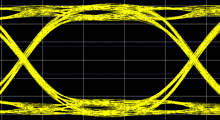 【鼎阳硬件智库原创︱DDR 】DDR4设计概述以及分析仿真案例 - 知乎