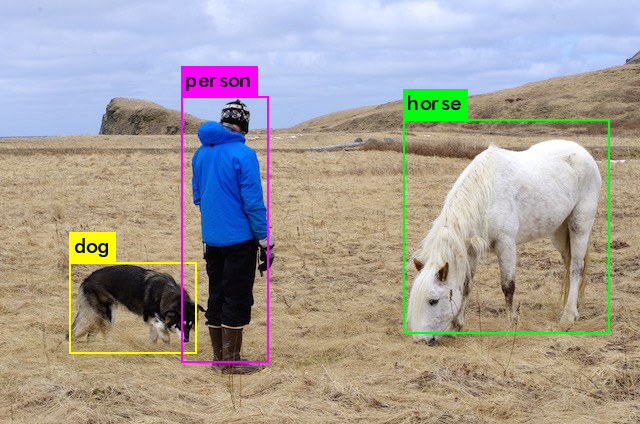 5分钟GET AI - YOLO 如何做到一眼识别 - 知乎