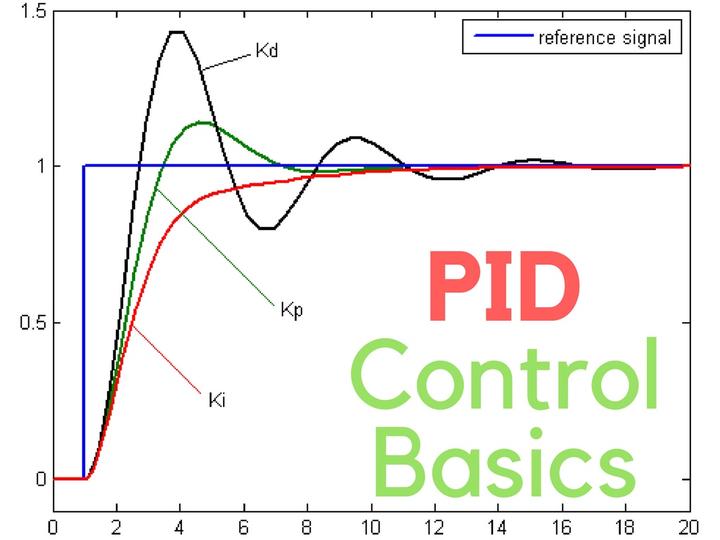 PID控制(二)参数整定方法 - 知乎 PID控制(二)参数整定方法 - 知乎