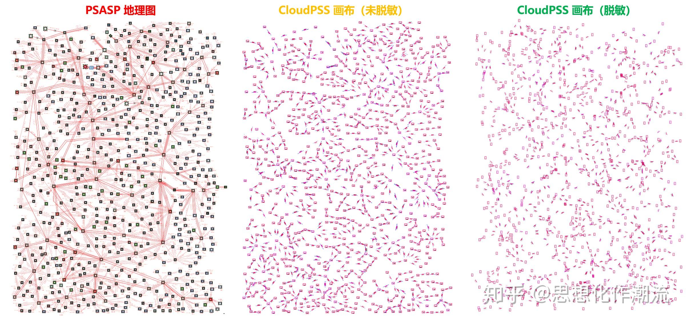 PSASP→CloudPSS算例自动转换工具 - 知乎