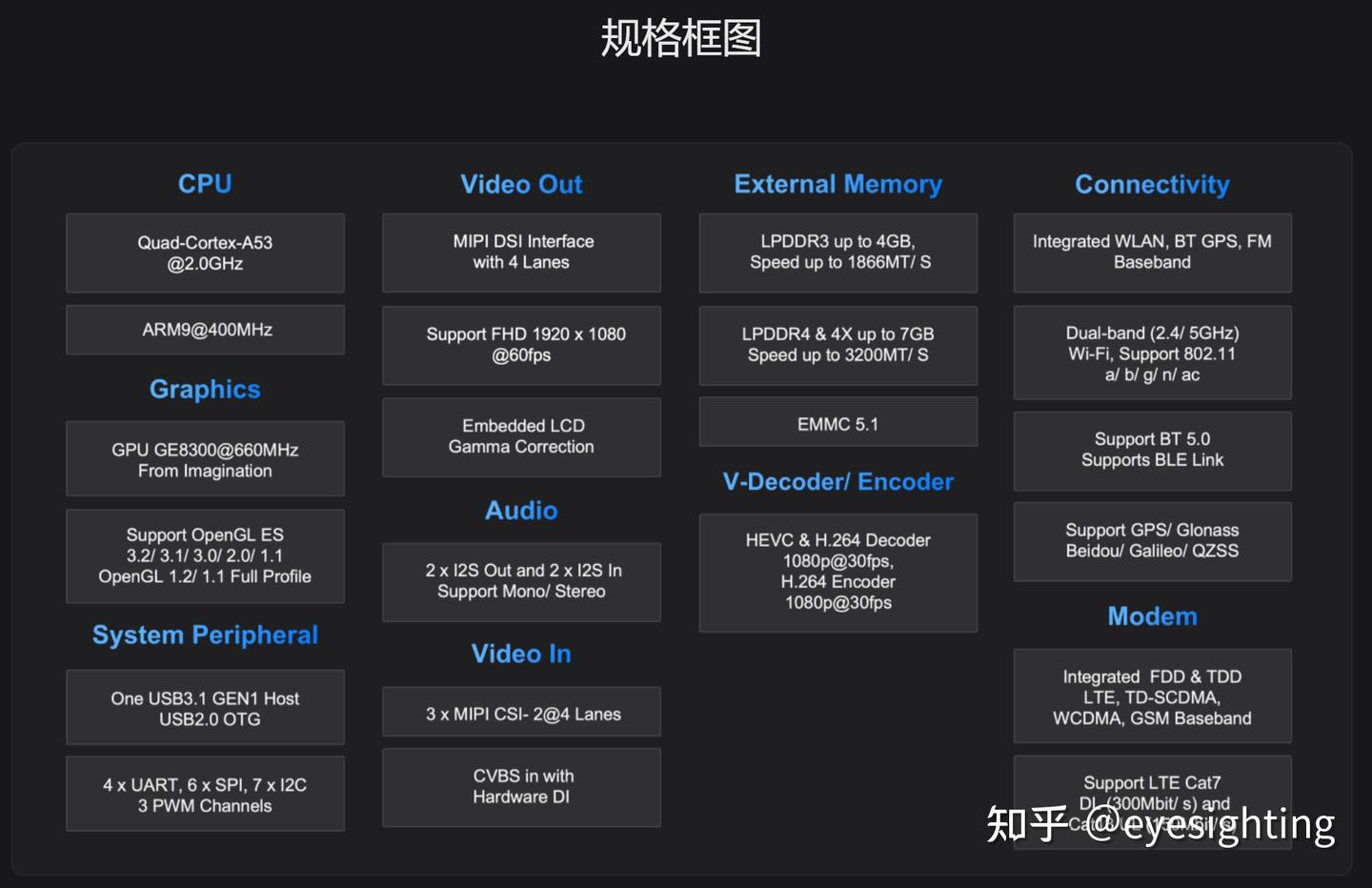 【智驾平台】自动驾驶计算&域控平台-杰发 - 知乎