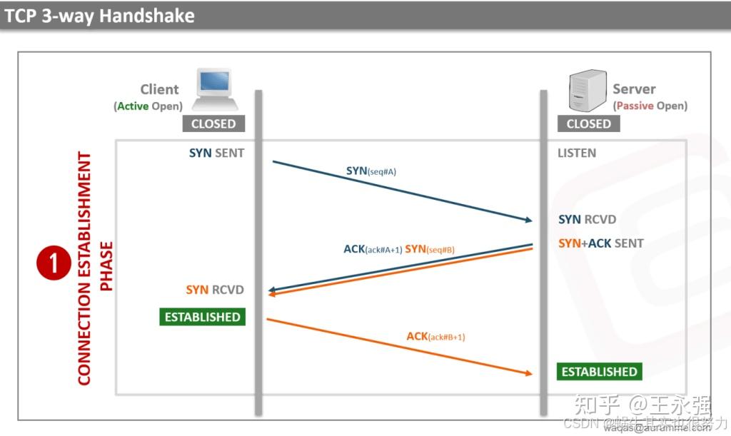 以往运维岗本人面试真题分享 - 知乎