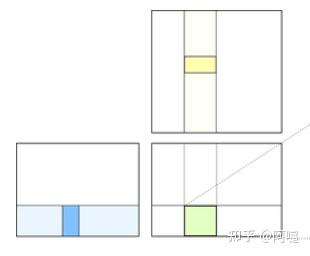 cutlass 学习笔记（2）Gemm - 知乎