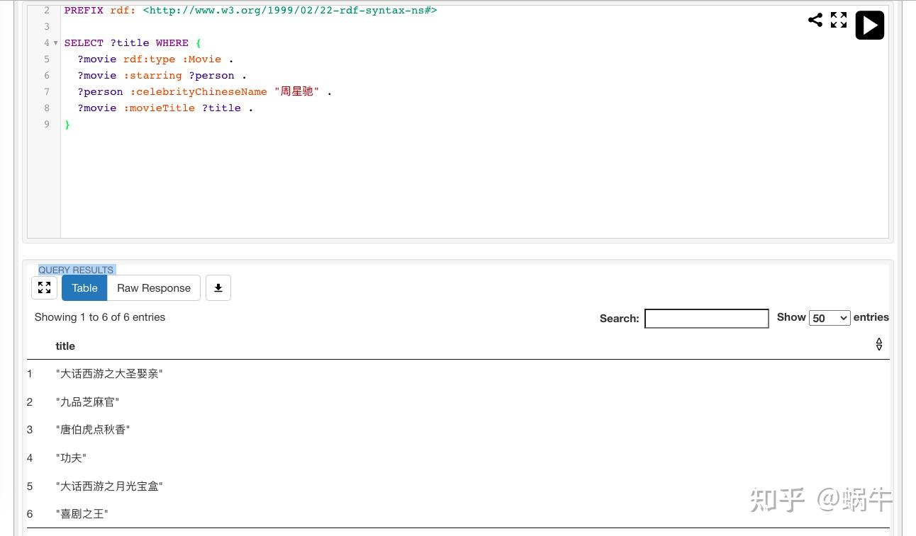 Apache jena fuseki实践踩坑笔记 - 知乎