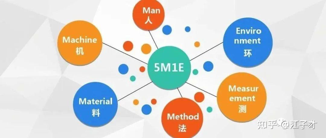 VDA 6.3 Process Audit过程审核 - 知乎