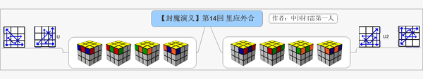 三阶魔方CFOP进阶-PLL六格观察法-转载 - 知乎