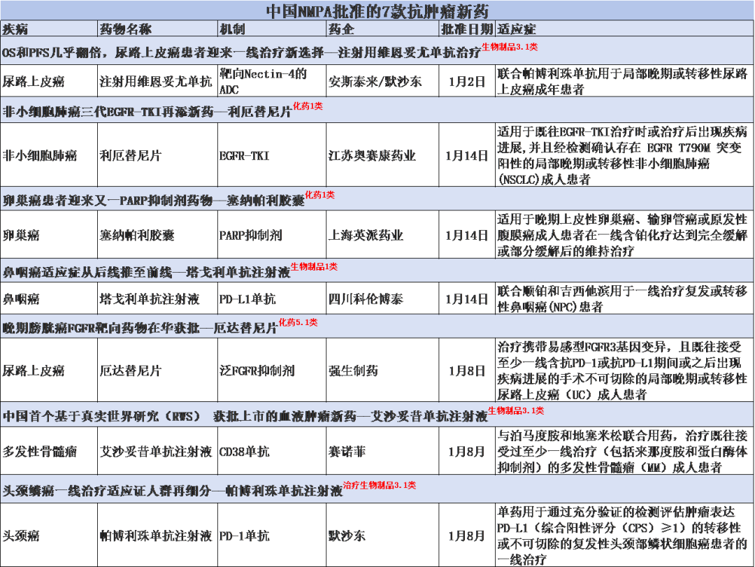 2025年一月国内外[NMPA&FDA]获批新药大盘点 - 知乎