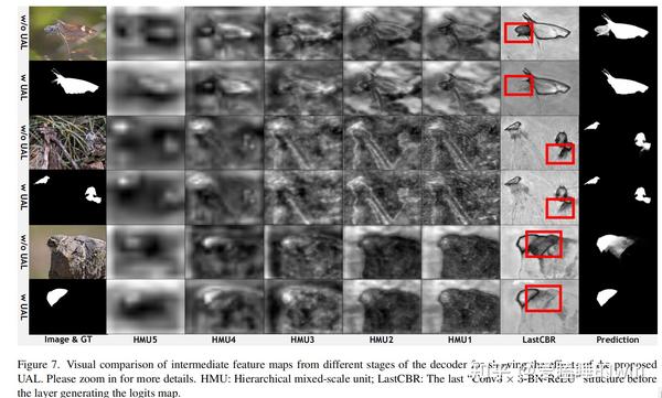论文解读：Zoom In and Out: A Mixed-scale Triplet Network for Camouflaged Object Detection(CVPR 2022) - 知乎